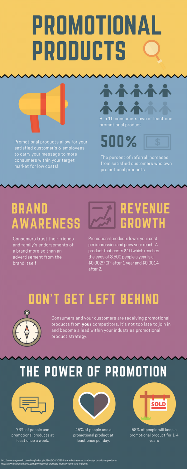 Promotional Items in Edmonton That Make You Money